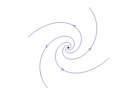 Stationary Points of Autonomous ODE System