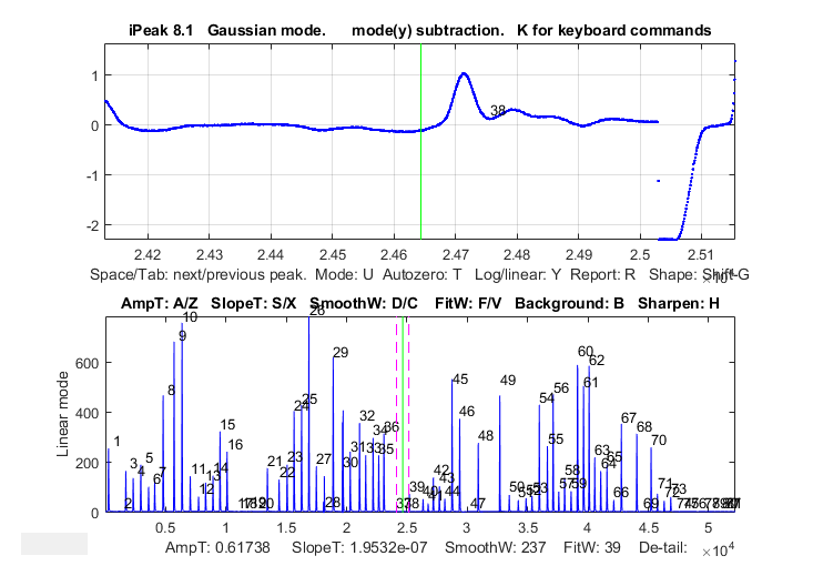 Peak Finding and Measurement